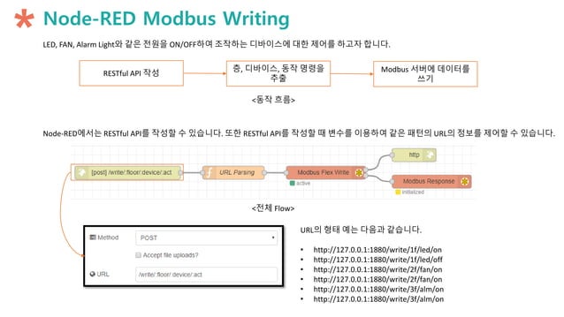 Node-RED Modbus sample (Node-RED 간단 사용법) | PPT
