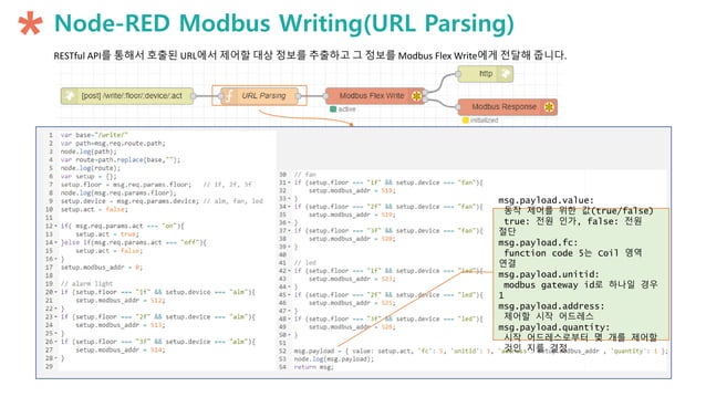 Node-RED Modbus sample (Node-RED 간단 사용법) | PPT