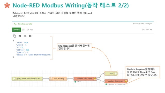Node-RED Modbus sample (Node-RED 간단 사용법) | PPT