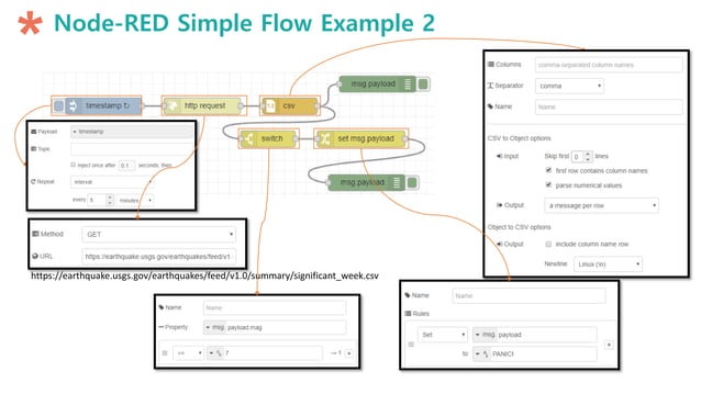 Node-RED Modbus sample (Node-RED 간단 사용법) | PPT