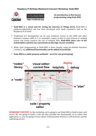 An introduction to workflow-based programming with Node-RED | PDF