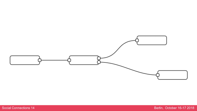 ICS INtegration with Node-RED and Open Source | PPT