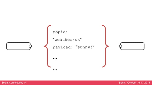 ICS INtegration with Node-RED and Open Source | PPT