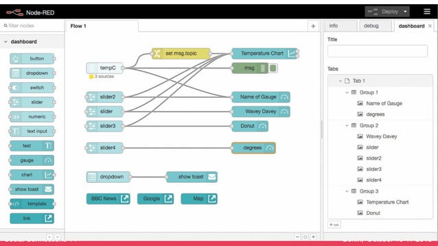 ICS INtegration with Node-RED and Open Source | PPT