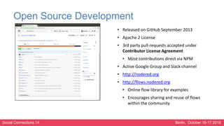ICS INtegration with Node-RED and Open Source | PDF
