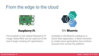 ICS INtegration with Node-RED and Open Source | PDF