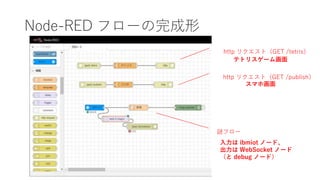IBM Watson IoT を用いた遠隔ゲームコントローラーと Node-RED による簡易カスタマイズによる実現 | PPT