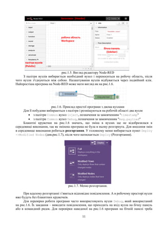 Node-RED довідник | PDF