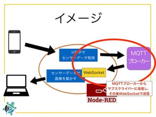 Node-RedでIoT | PPT