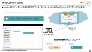 Node RED で実現する製造業の DX | PDF