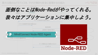 Node RED で実現する製造業の DX | PDF