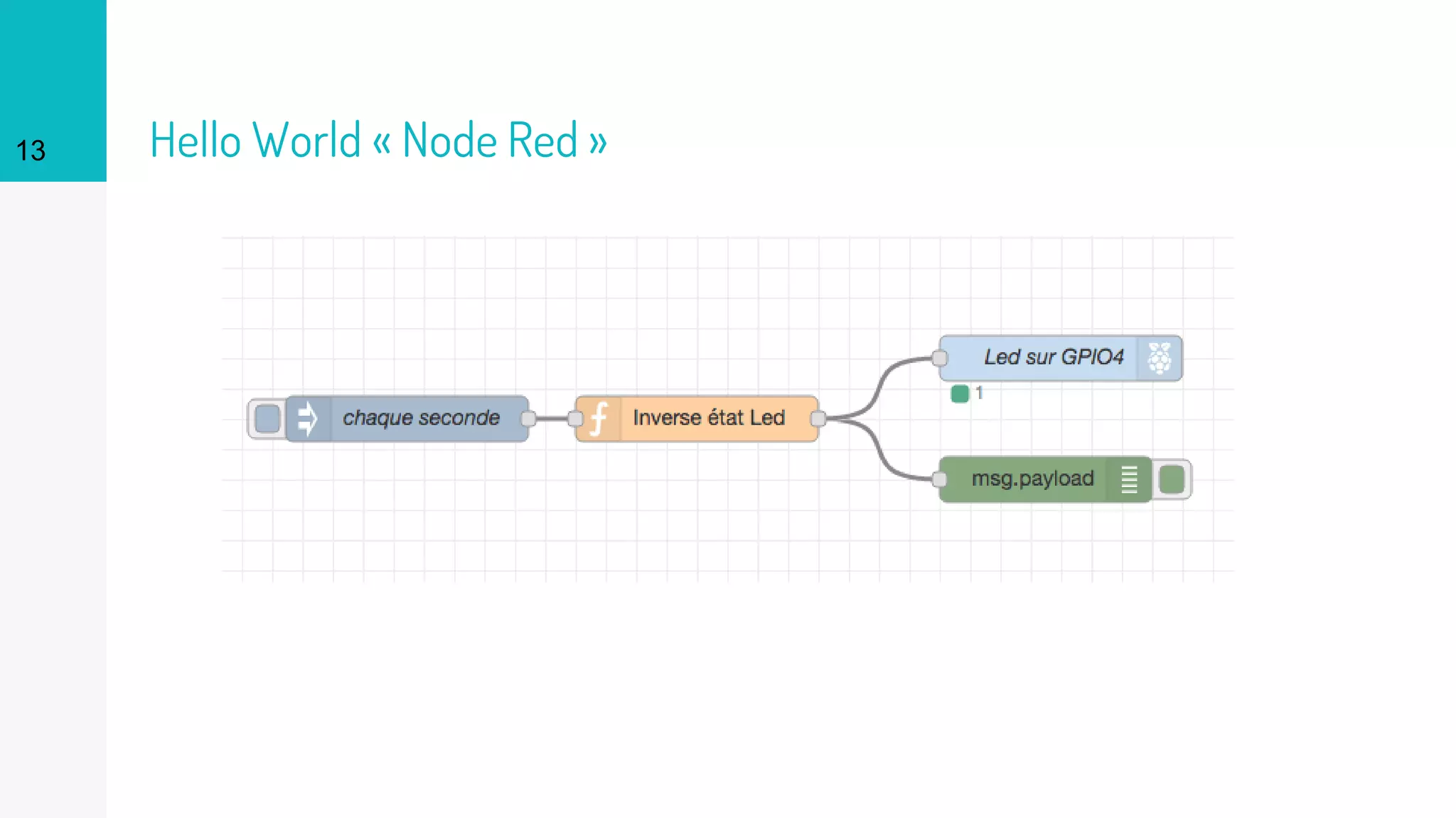 Node red workshop | PPTX