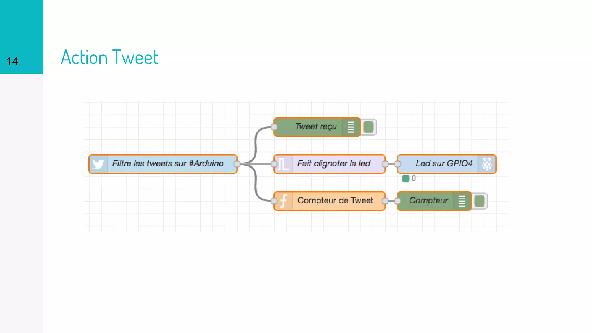 Node red workshop | PPTX