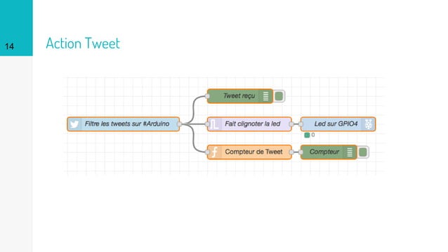 Node red workshop | PPTX | Internet | Computing