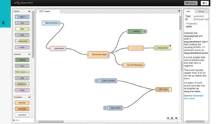 Node red workshop | PPTX