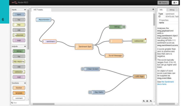 Node red workshop | PPTX | Internet | Computing