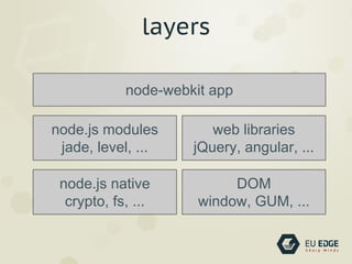 Budapest New Tech Meetup - node-webkit | PPT