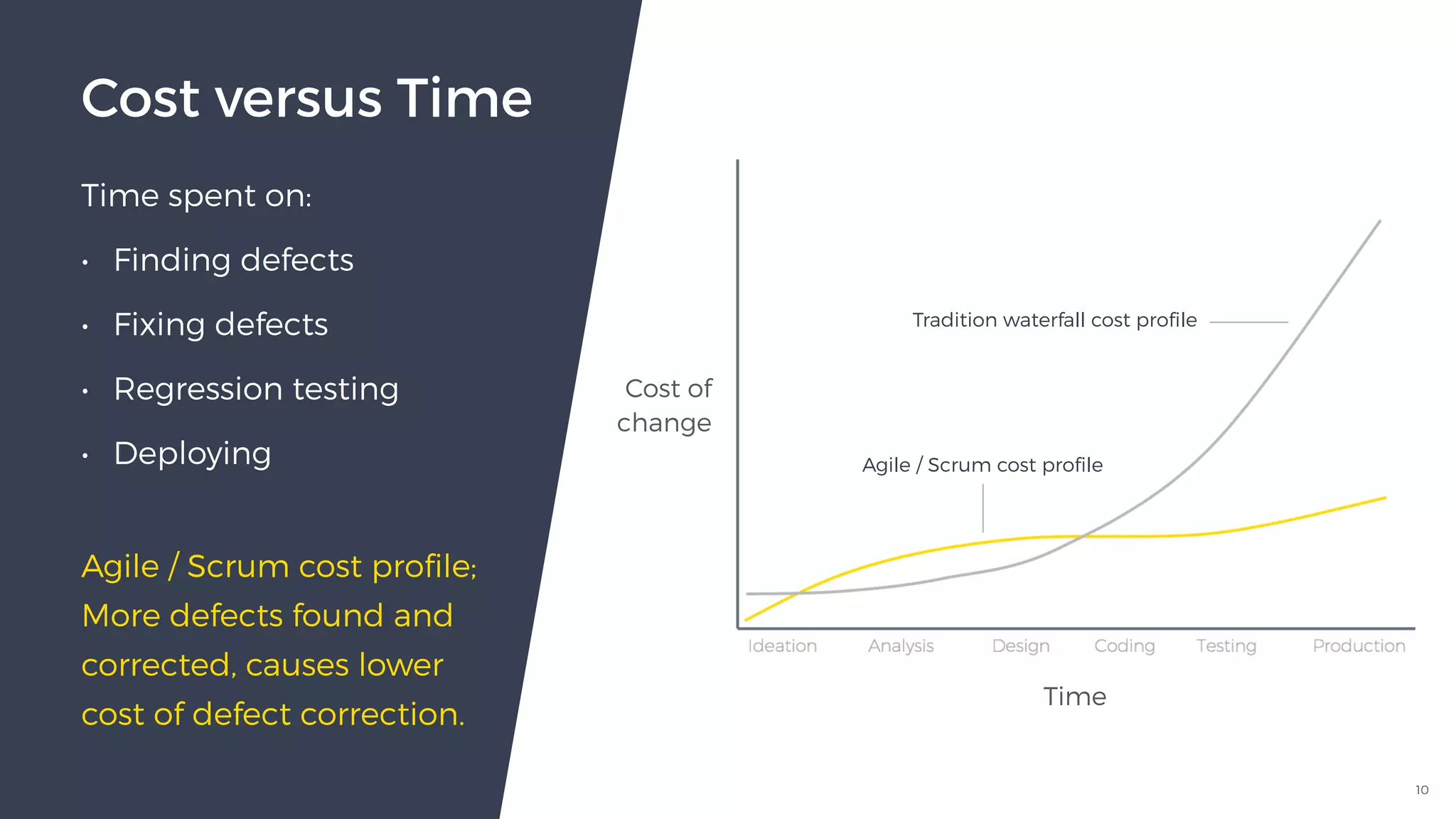 Agile software development development explained | PPT