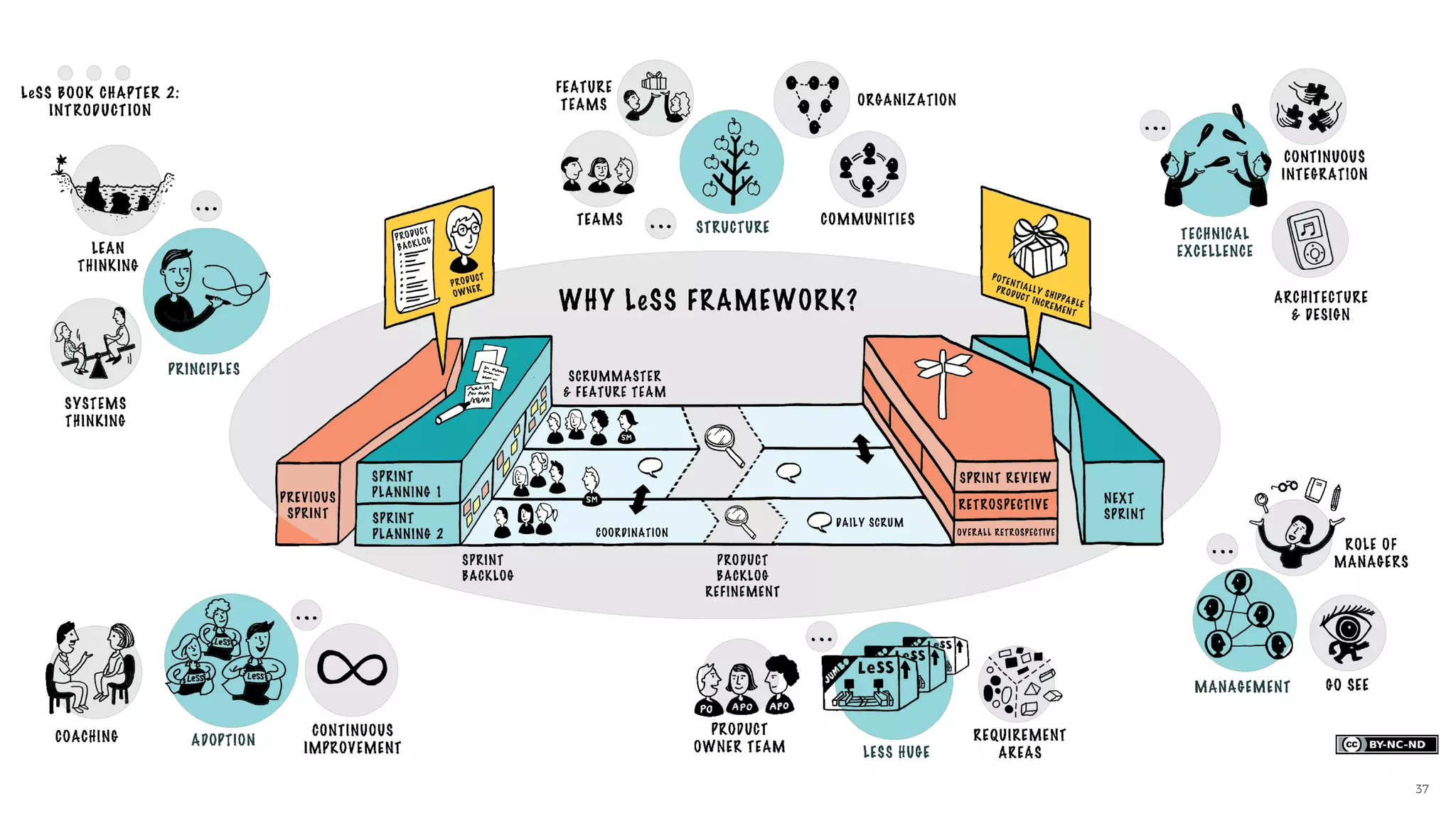 Agile software development development explained | PPT