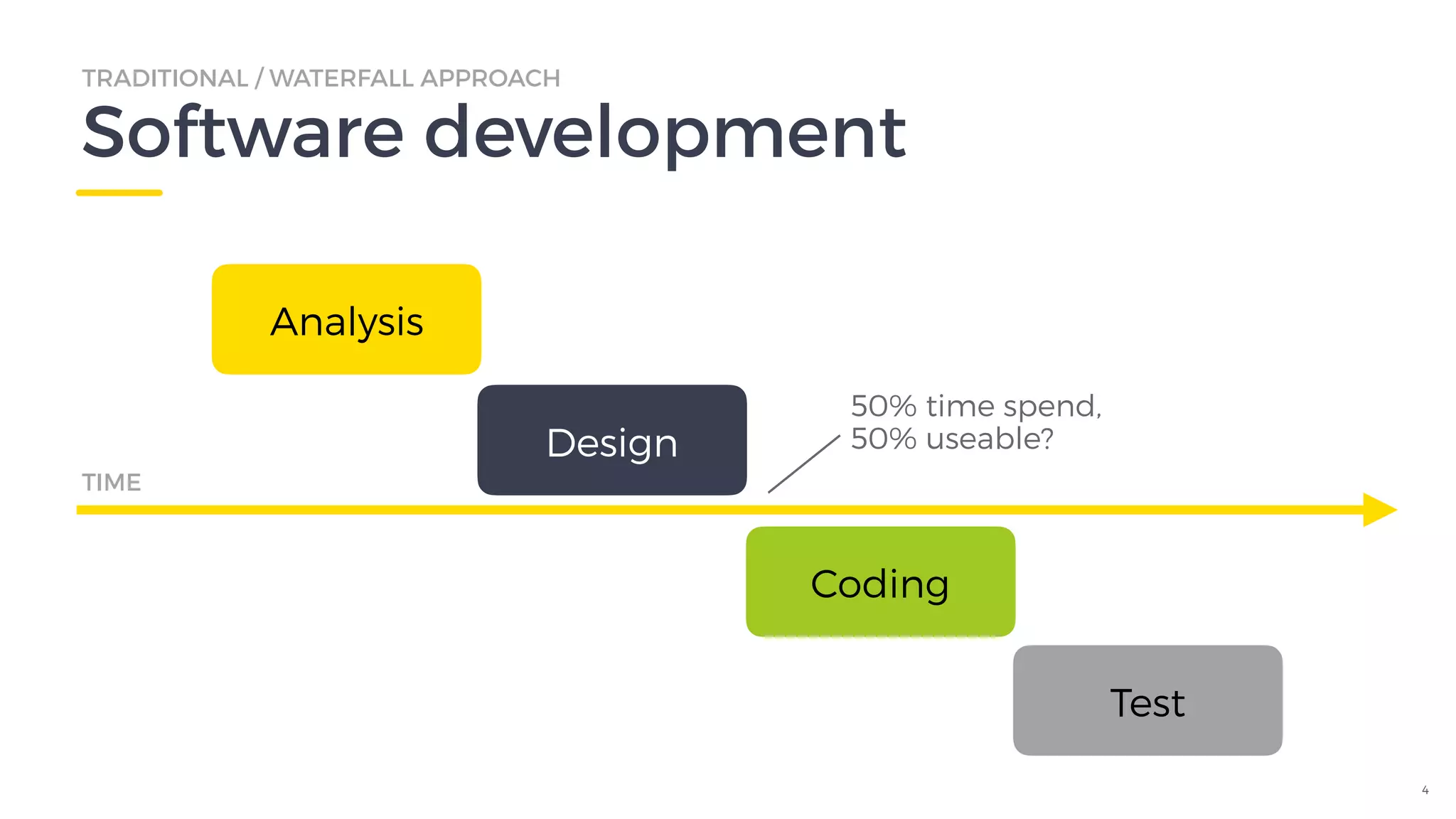 Agile Software Development Development Explained Ppt