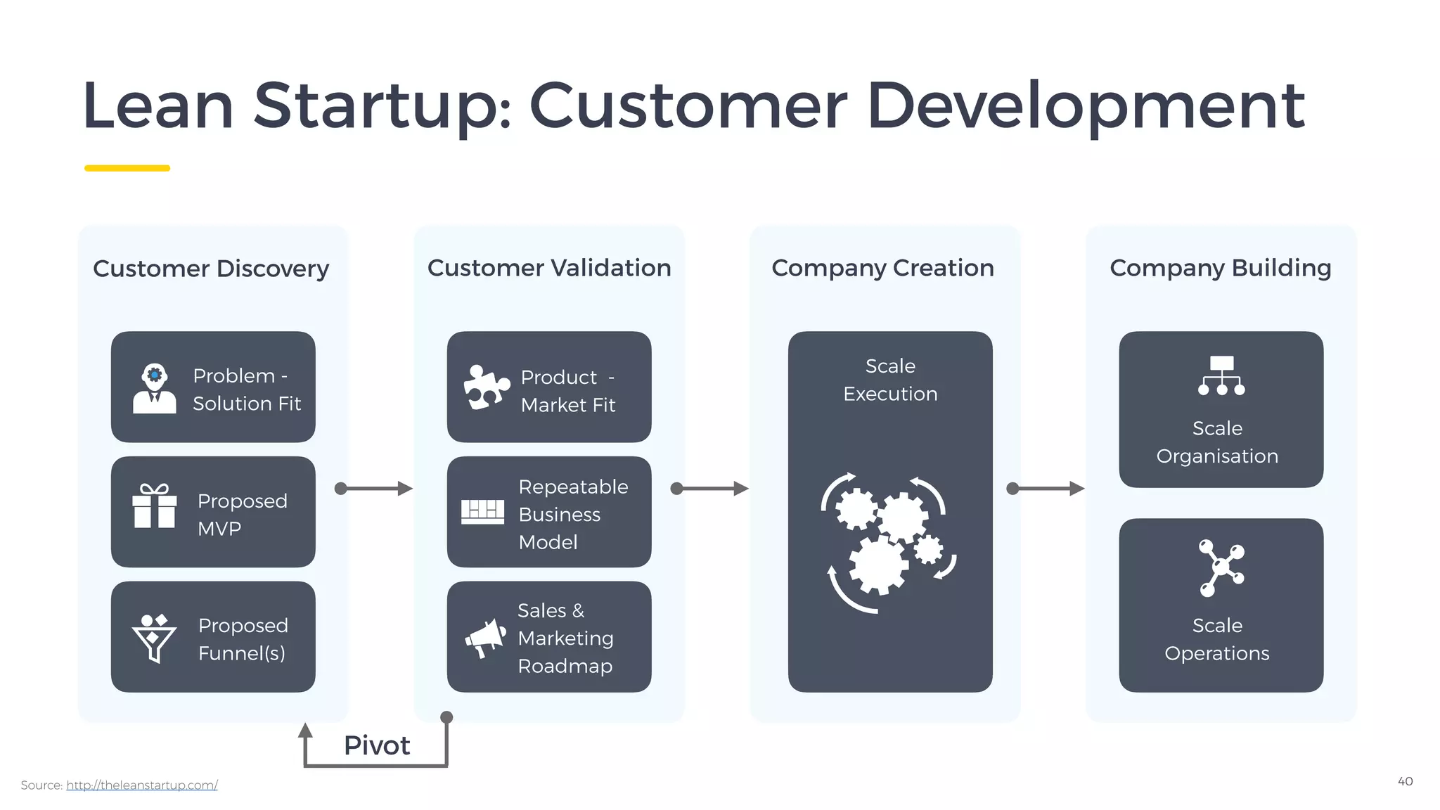 Agile software development development explained | PPT