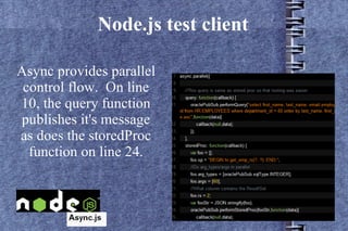 Node.js and Oracle db - Pub/Sub with Redis | PPT