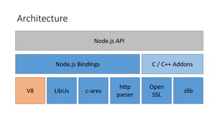 Node Architecture.pptx