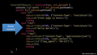 Node.js căn bản | PDF