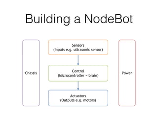 International NodeBots Day Brisbane roundup (BrisJS) | PPT