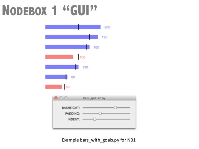 Data visualization nodebox - walkerlopi