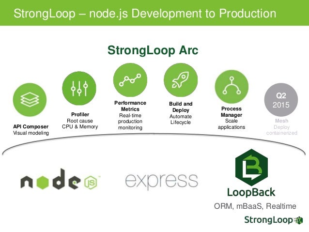 Best Practices for Running Node.js in Production
