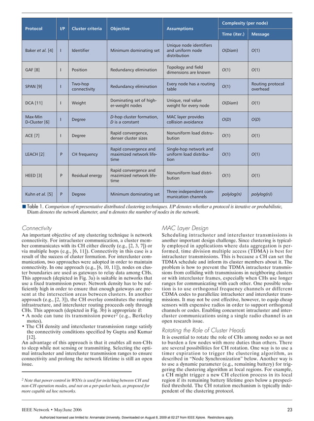Node clustering in wireless sensor | PDF