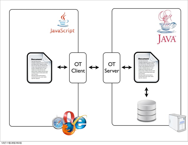 Operational Transformation in node.js