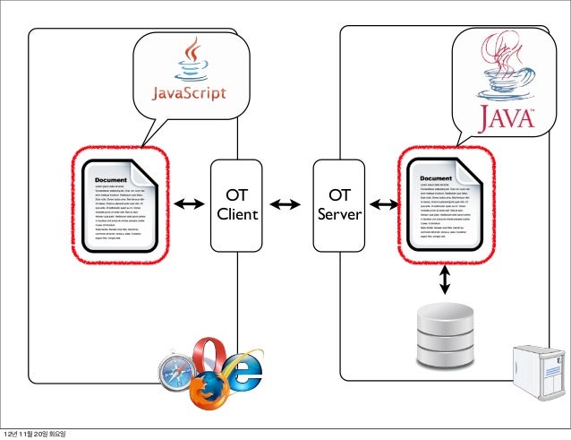 Operational Transformation in node.js