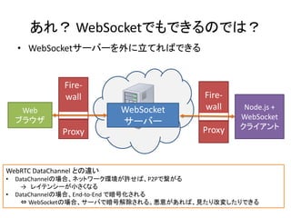 Node.js with WebRTC DataChannel | PDF