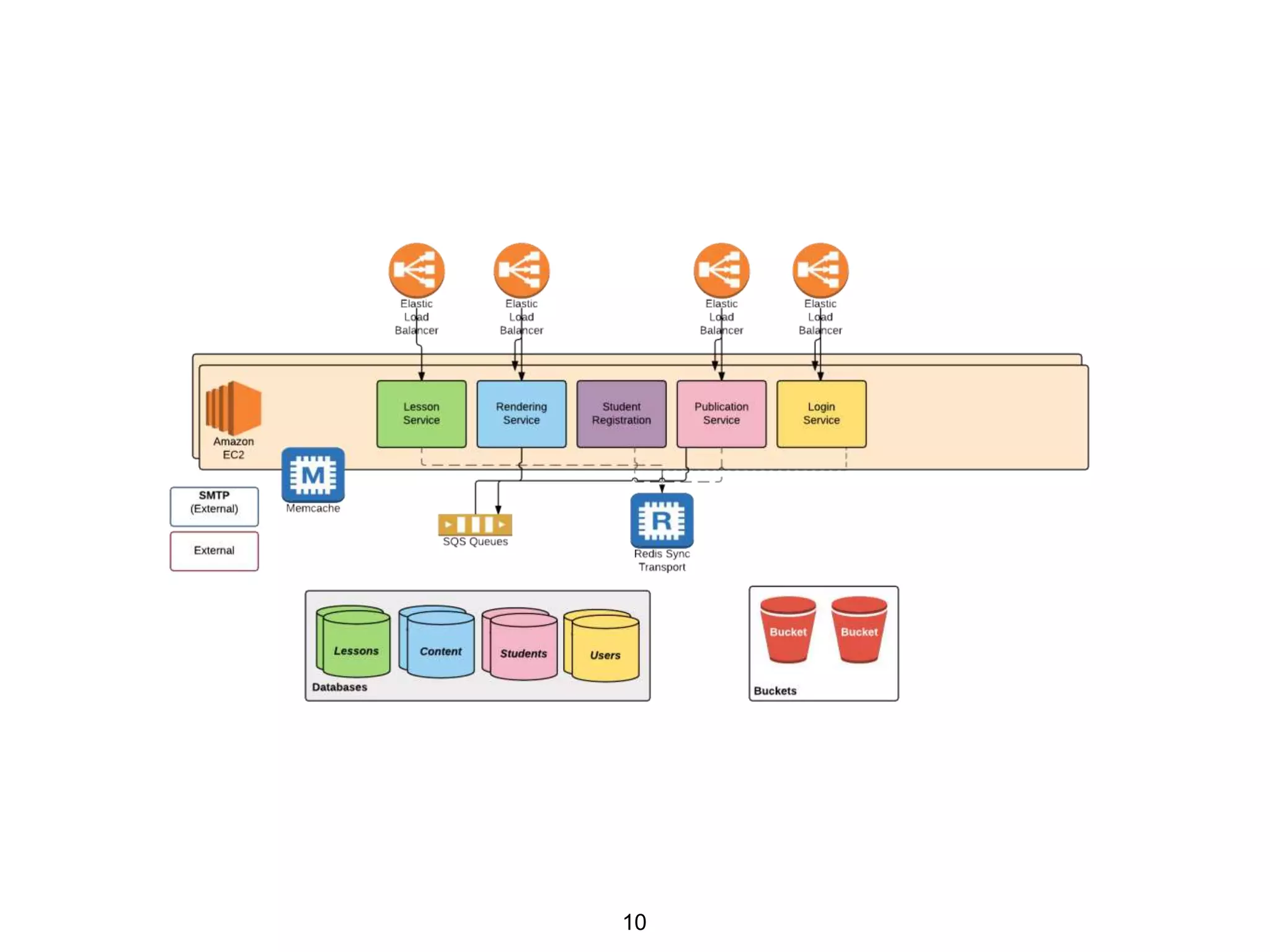Building a Multi-tenanted SaaS with Node.js
