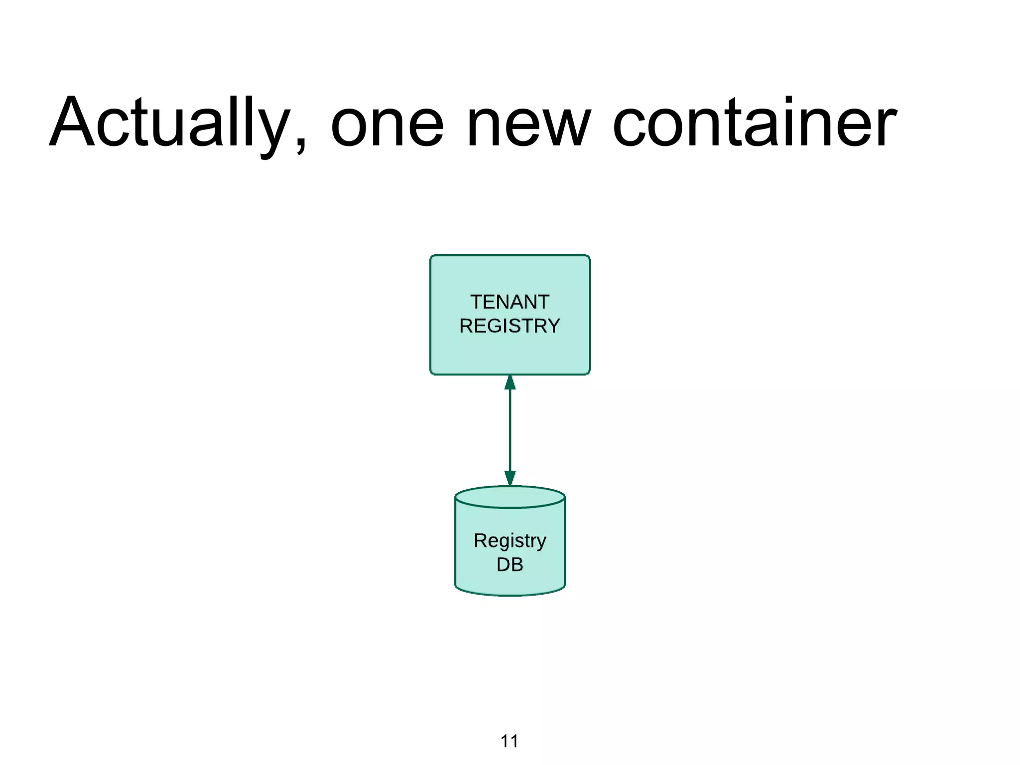 Building a Multi-tenanted SaaS with Node.js