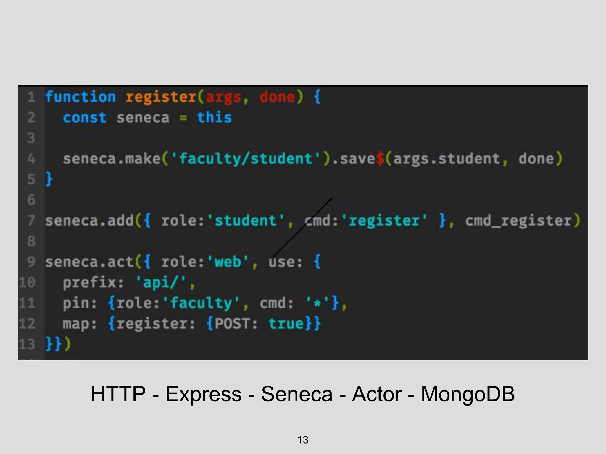Building a Multi-tenanted SaaS with Node.js