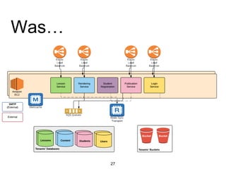 Building a Multi-tenanted SaaS with Node.js