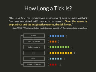 Node.js Event Loop & EventEmitter | PDF
