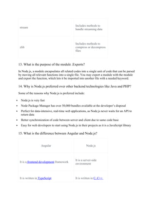 node.js interview questions and answers. | DOCX