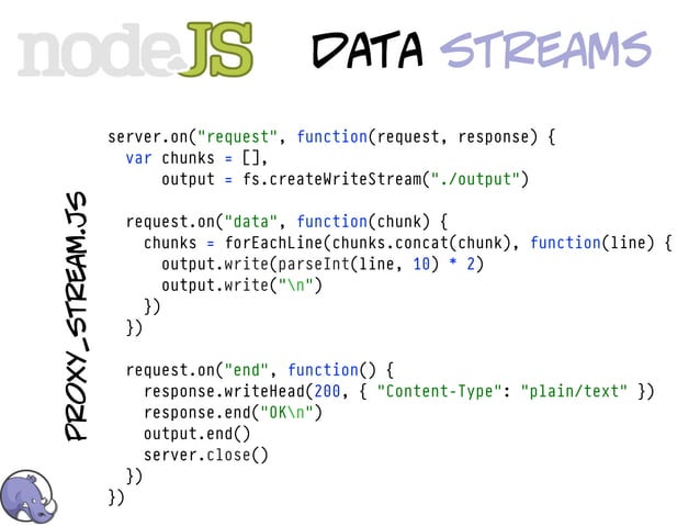 Introduction To Nodejs Ppt 