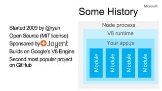 NodeJS in Windows Azure | PPT