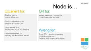 NodeJS in Windows Azure | PPT
