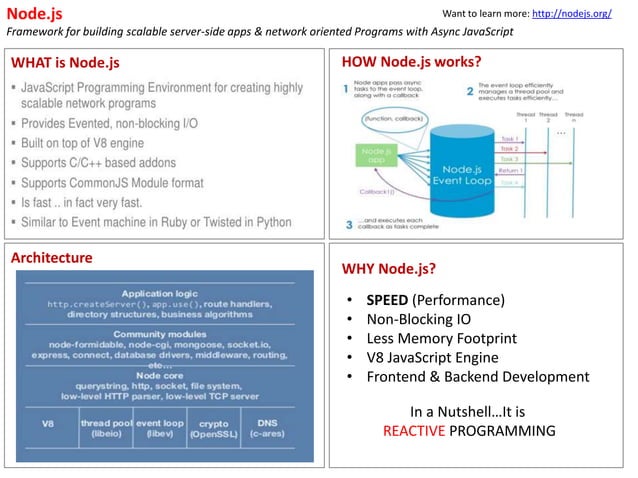Nodejs Ppt 