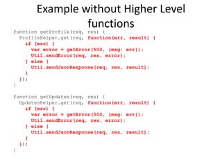 Nodejs functional programming and schema validation lightning talk | PPT
