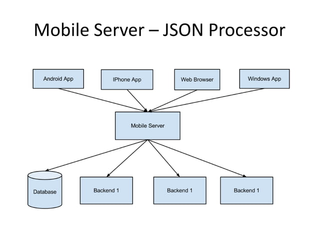Nodejs Functional Programming And Schema Validation Lightning Talk Ppt