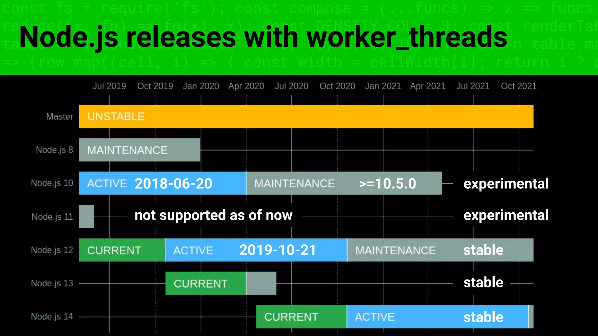 Race-conditions-web-locks-and-shared-memory | PPT