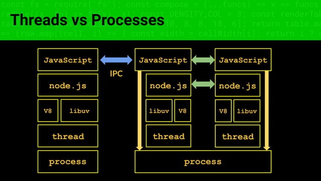 Race-conditions-web-locks-and-shared-memory | PPT