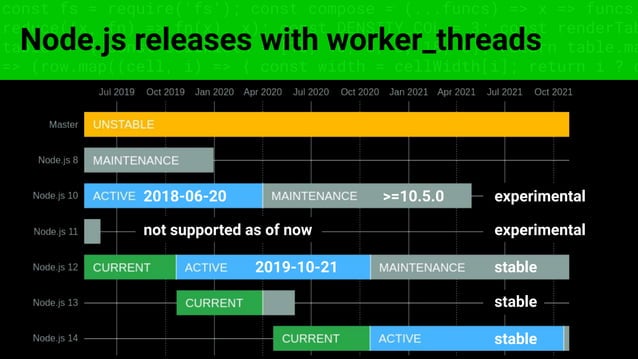 Race-conditions-web-locks-and-shared-memory | PPT